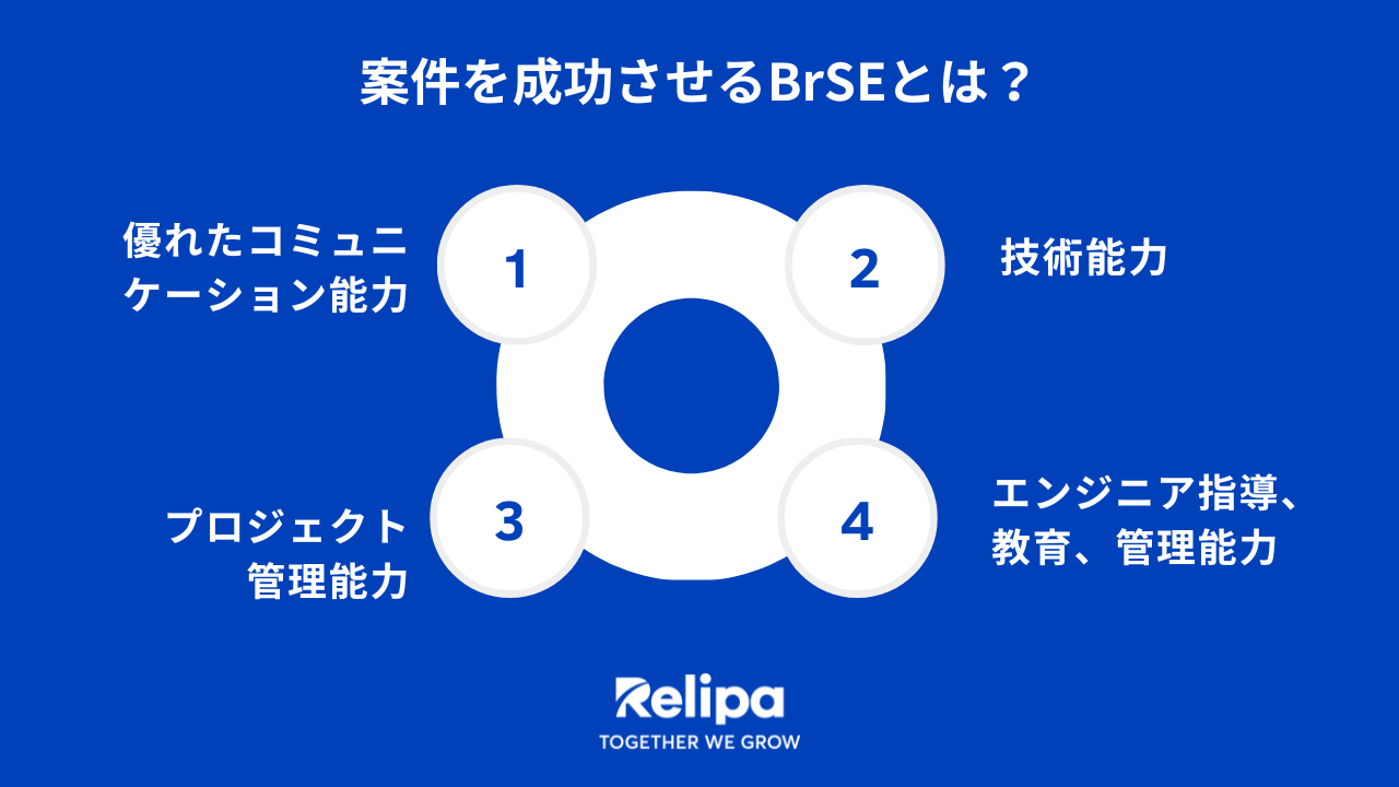 【完全版】ブリッジSE（BrSE）はいつ必要？オフショア開発でBrSEの役割、代替は可能？案件を成功させるBrSEとは？