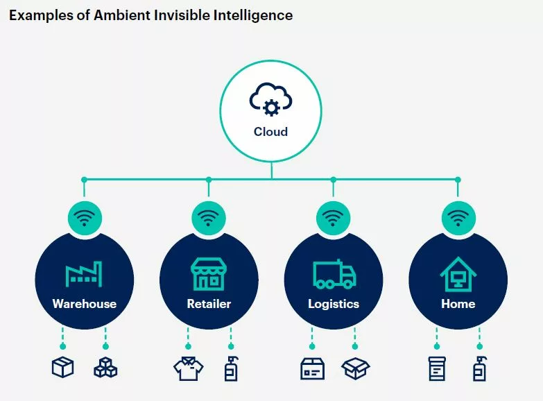 【最新版】2025年から2030年までのITテクノロジートレンドトップ10を徹底的に解説
